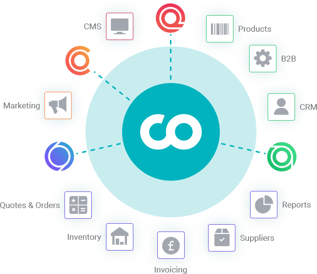 B2B Ecommerce Platform, Back Office System & ERP for B2B - Comgem