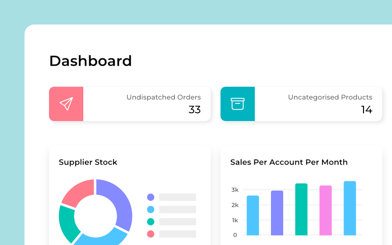 B2B Customisable Dashboard: Build Your Ideal Dashboard with Comgem ...